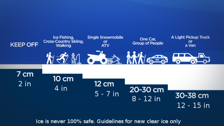 How to Tell if Ice is Safe to Walk On – Survival Skills Guide